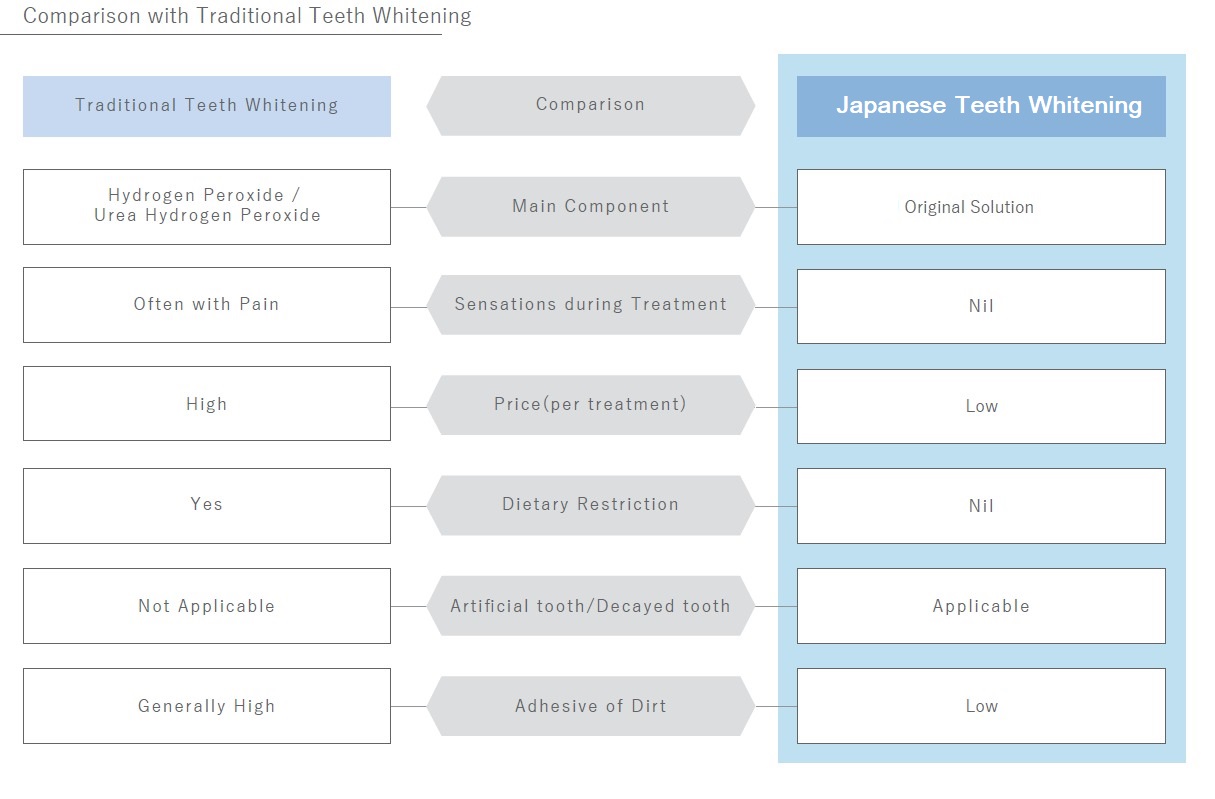 Japan Teeth Whitening (No1 Brand In Japan)